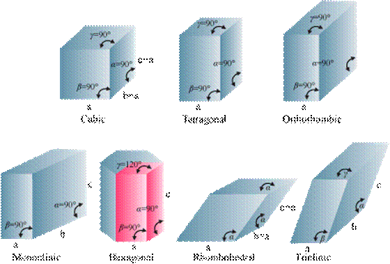 Class 12 Chemistry Chapter 1 Solid State Notes (Very Important Concepts)