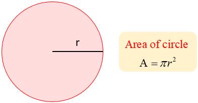 Class 7 Mathematics Chapter 11 Perimeter and Area Notes - Examium ...