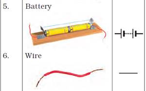Class 7 Science Chapter 14 Electric Current and its Effects Notes ...