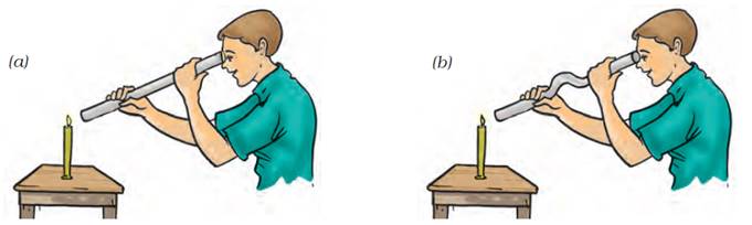 Class 7 Science Chapter 15 Light Notes - Examium Classes | Mathematics ...