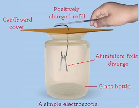 Class 8 Science Chapter 15 Some Natural Phenomena Notes